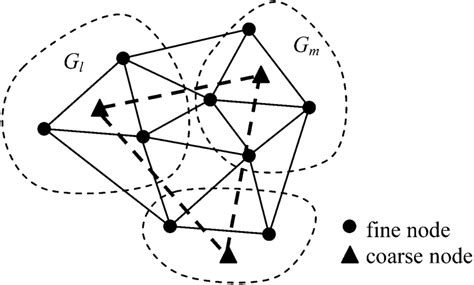 Construction Of Virtual Coarse Grid Download Scientific Diagram