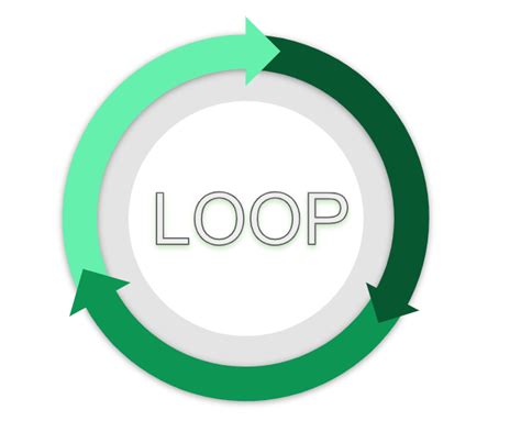 Bigquery Looping Optimization Looping Is A Sequence Of Actions That