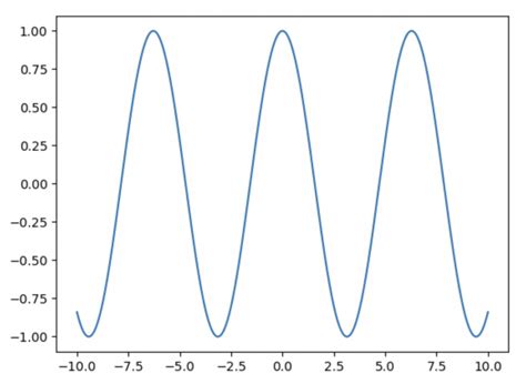 Numpy Linspace Function In Python Step By Step
