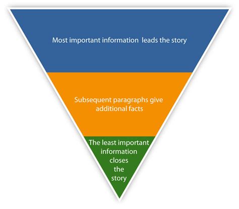 Journalist Writing Style