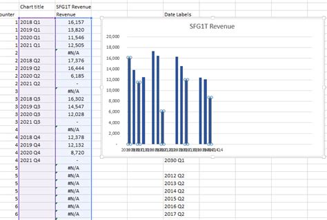 How To Create Dynamic Quarterly Charts In Excel Generalist Lab