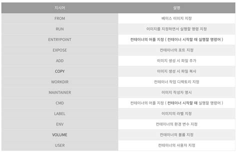 Springboot 프로젝트 Docker로 배포하기