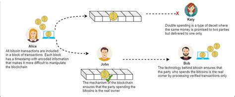 Understanding Cybersecurity Management In Decentra Isc² Community