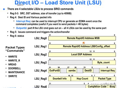 Dsp Srio接口设计srio 接口协议寒听雪落的博客 Csdn博客