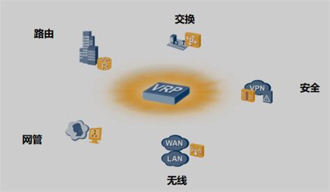 收藏华为 VRP 最全面解析满满的干货