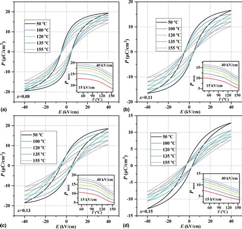 Enhanced Electrocaloric Effect In Compositional Driven Potassium Sodium Niobate Based Relaxor