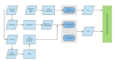 Scielo Brasil Comparative Analysis Of Split Window And Single