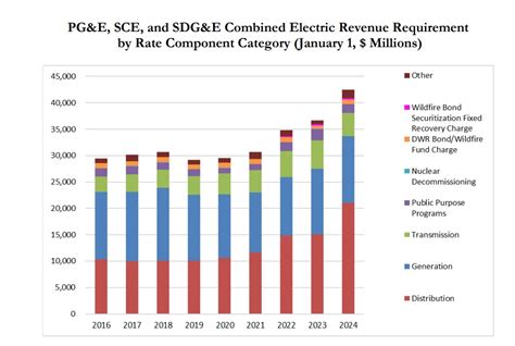 Why Are Our Electric Rates So Insane And What Can We Do About It