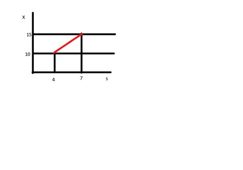 Solved Simple Xy Plot Ptc Community