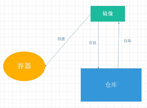 一文带你读懂容器技术（一）：docker 核心设计理念 腾讯云开发者社区 腾讯云