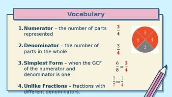 Adding Unlike Denominator Fractions Powerpoint By Teaching Time With Tee