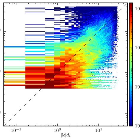 Joint Frequency Wavenumber Spectrum In The Spacecraft Frame The