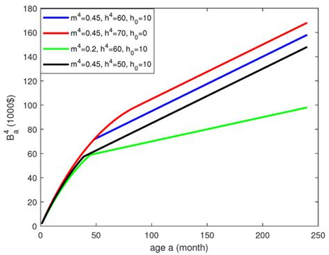Algorithms Special Issue Recent Advances In Nonsmooth Optimization