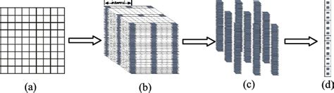 Figure 8 From Robust Registration Of Multimodal Remote Sensing Images
