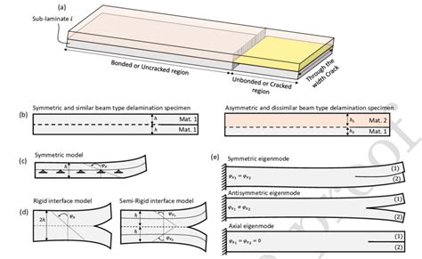 Schematic Representation Of Some Terminologies Used In This Work A