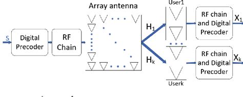 Figure 1 From Hybrid Beamforming With Deep Learning For Large Scale Antenna Arrays Semantic