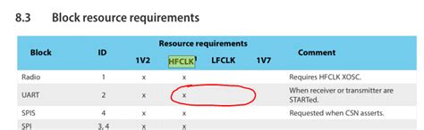 No Rx On Uart Nordic Qanda Nordic Devzone Nordic Devzone