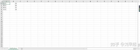 用原生的方式操作excel，python玩转excel神器xlsxwriter详解！ 知乎