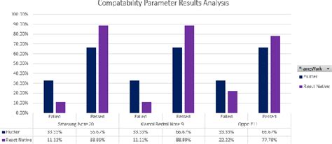 Figure 5 From A Systematic Comparison Between Flutter And React Native From Automation Testing