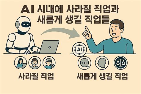Ai시대 사라지는 직업과 새롭게 떠오르는 직업