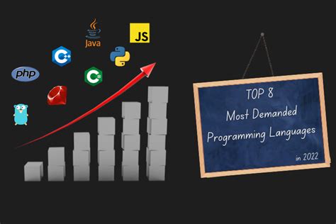 想赚钱，就学这些最受欢迎的编程语言！ 知乎