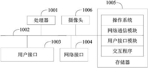 Interactive Method Apparatus And Computer Readable Storage Medium Eureka Patsnap