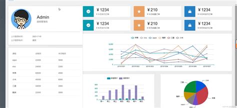 Vue项目实战 —— 后台管理系统 Pc端 第二篇vue项目vue项目实战vue后台管理系统前端面试前端面试项目 Md文档