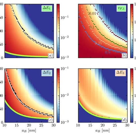 A The Profile Of The Pseudo Magnetic Field Along The Path Shown In Download Scientific