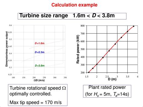 PPT MODELLING OF OWC WAVE ENERGY CONVERTERS PowerPoint Presentation Free Download ID