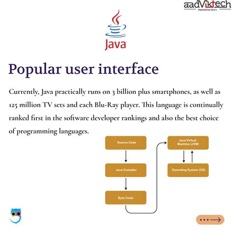 Ashish Bhardwaj On Linkedin Popular User Interface Java
