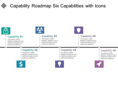 Capability Roadmap Template