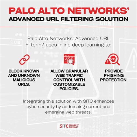 Secure It Consult On Linkedin Cybersecurity Urlfiltering Secureitconsult Paloaltonetworks…