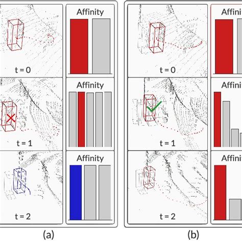 3d Tracking Visualization A When Object Interactions Are Not