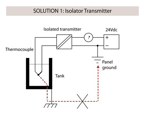 How To Avoid And Fix Ground Loop Problems Novus Blog