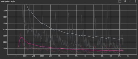 3dgs中densification梯度累计策略的改进——绝对梯度策略（gaussian Opacity Fields） Plus Waves Blog
