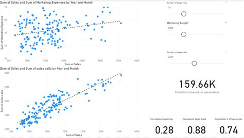 Power Bi Advanced Options To Make Forecasting Models Stl Blog