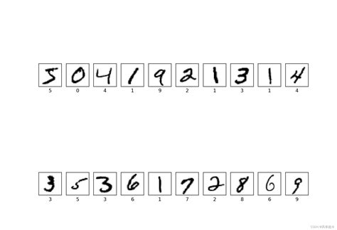 深度学习 第p1周——实现mnist手写数字识别手写数字识别数据集 Csdn博客