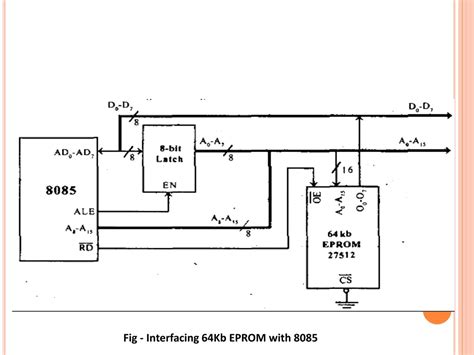 PPT Memory Interfacing Techniques In Semiconductor Systems PowerPoint Presentation ID 9111685