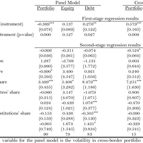 Two Step Gmm Estimation Of Instrumental Variable Regressions Download