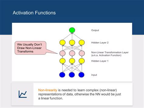 Deep Learning With Tensorflow Pptx