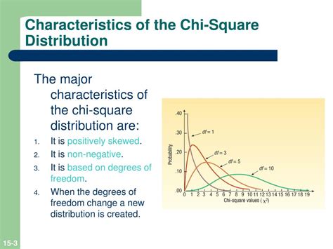 Ppt Chi Square Applications Powerpoint Presentation Id356566