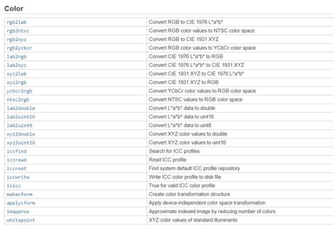 Lab To Rgb Conversion Researchgate