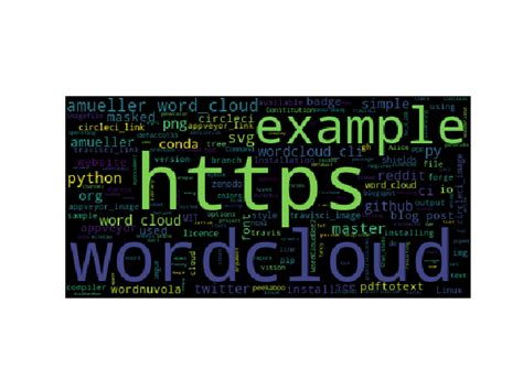 PythonでWord Cloudを作ってみた