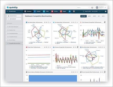 The Top 10 Social Media Analytics Tools For Business