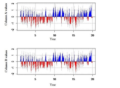 How Can I Draw This Kind Of Line Plot In R ResearchGate