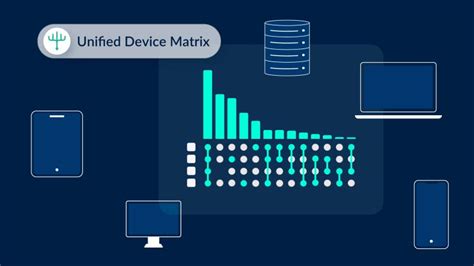 Identify And Eliminate Endpoint Device Security Gaps Using The New Jupiterone Unified Device