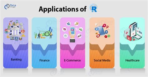 Uncover The R Applications Why Top Companies Are Using R Programming