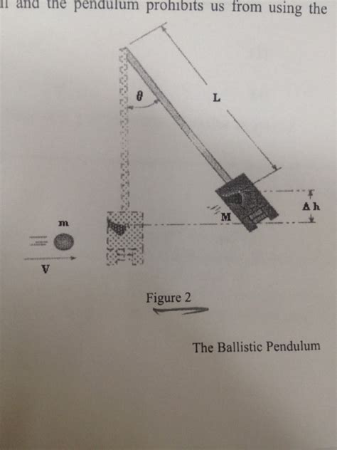 Solved Using The Figure Below Develop The Relationship For Chegg Com