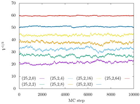 Hairy Gels A Computational Study