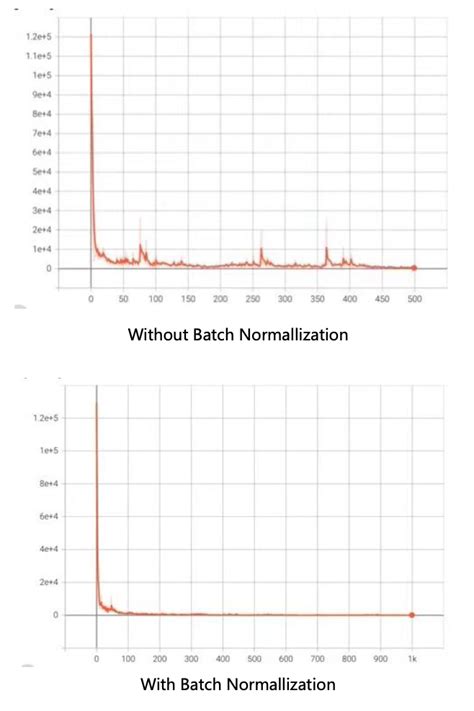 GitHub HuskyKingdom Grasp Detection Includes Several Attempts To Use Deep Learning Techniques